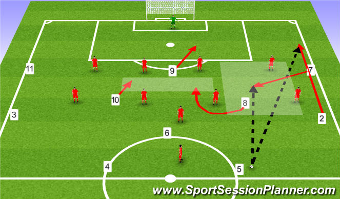 Football/Soccer: playing phases (Tactical: Combination play, Difficult)