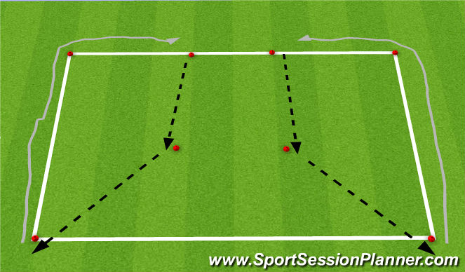 Football/Soccer: Passing and Receiving (Technical: Passing & Receiving , Beginner)