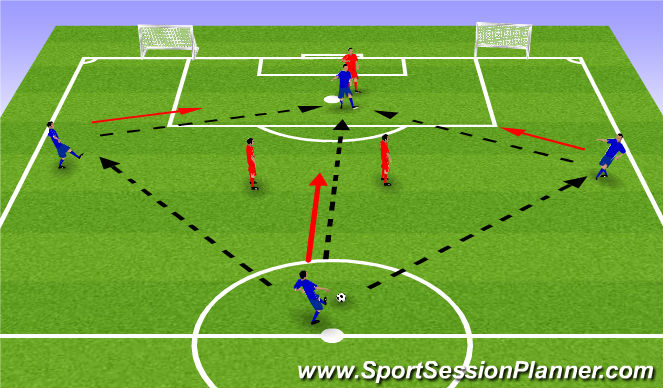 Football/Soccer: Midfield Combinations Play (Tactical: Combination play ...