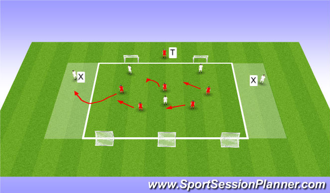 Football/Soccer: YDP_P4 Counter Attacking from Midfield (Tactical: Playing out from the back ...
