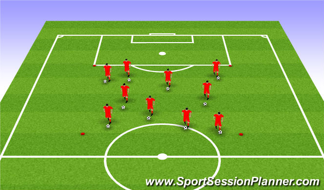 Football/Soccer: Playing Through The Middle (Technical: Attacking ...