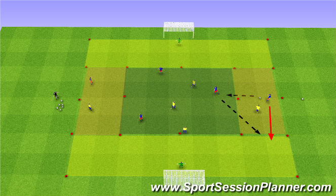 Football/Soccer: Playing through middle third (Tactical: Penetration ...
