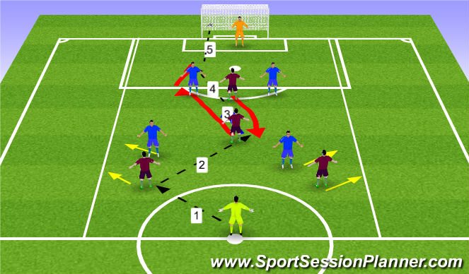 Football/Soccer: example (Functional: Striker, Academy Sessions)
