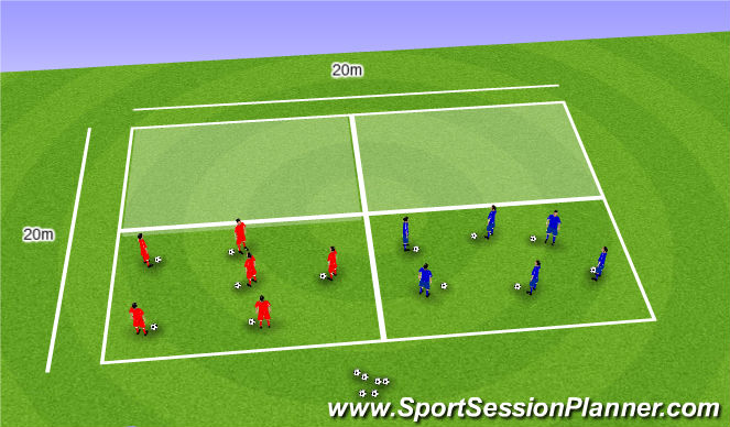 Football/Soccer: FAW C Cerificate mentoring 1 (Technical: Dribbling and RWB, Academy Sessions)