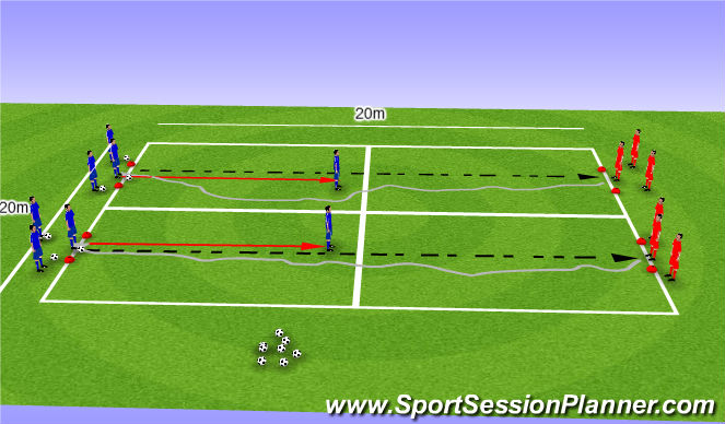 Football/Soccer: FAW C Cerificate mentoring 1 (Technical: Dribbling and RWB, Academy Sessions)