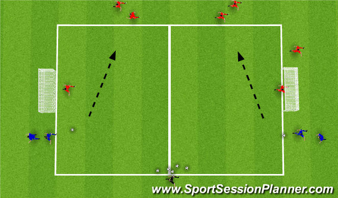 Football/Soccer: Wide Oppenings/ Small Rotation (Functional: Midfielder ...