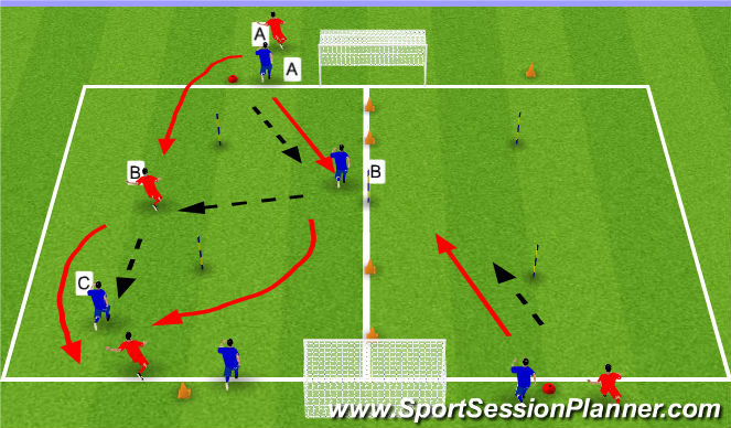 Football/Soccer: Wide Oppenings/ Small Rotation (Functional: Midfielder ...