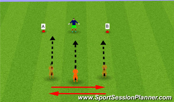 Football/Soccer: Step, Drive, Dive (Goalkeeping: Footwork/Handling ...