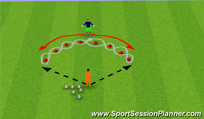Football/Soccer: Step, Drive, Dive (Goalkeeping: Footwork/Handling ...