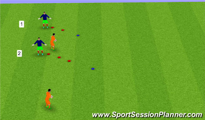 Football/Soccer: Step, Drive, Dive (Goalkeeping: Footwork/Handling ...