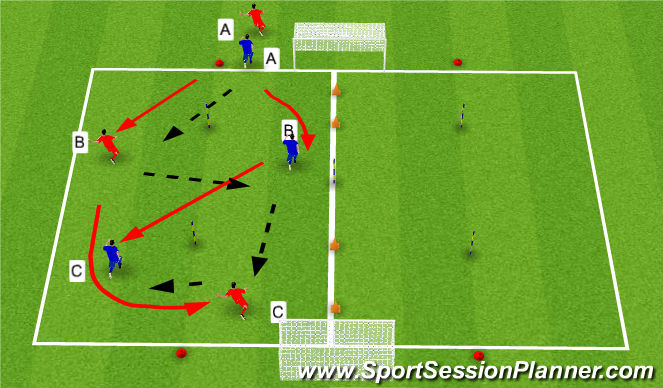 Football/Soccer: Wide Oppenings/ Small Rotation (Functional: Midfielder ...