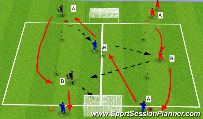 Football/Soccer: Wide Oppenings/ Small Rotation (Functional: Midfielder ...