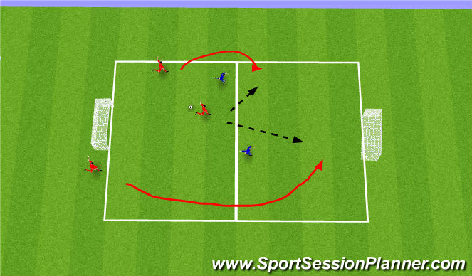 Football/Soccer: Wide Oppenings/ Small Rotation (Functional: Midfielder ...