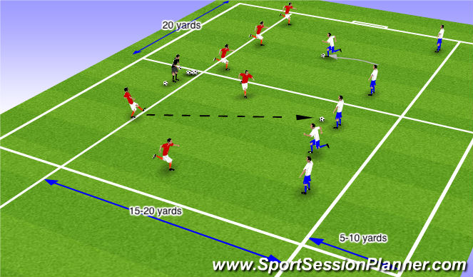 Football/Soccer: Penetration in the attacking half U12 PDC (Tactical ...