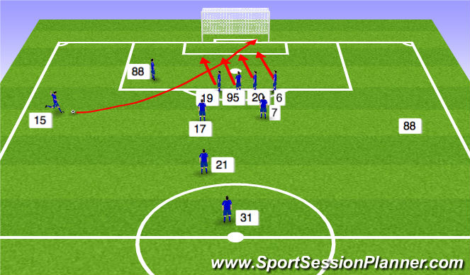 Football/Soccer: back post grodno (Set-Pieces: Corners, Moderate)