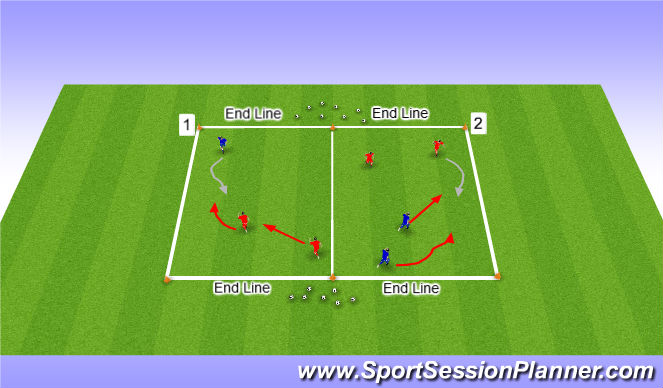 Football/Soccer: Attacking Principles (1v1) (Technical: Ball Control ...