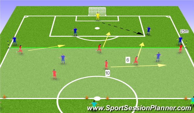 Football/Soccer: 2019 Cycle 1 WK4 S7 - BPO (Make The Play Predictable ...