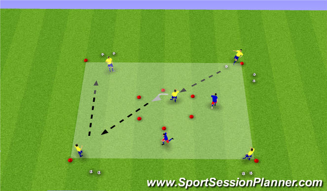 Football/Soccer: Playing through midfield 2 (Tactical: Penetration ...