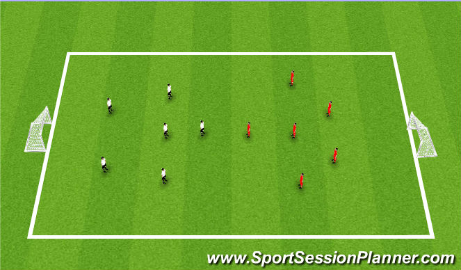 Football/Soccer: Wednesday Coaching Education Session (Technical ...