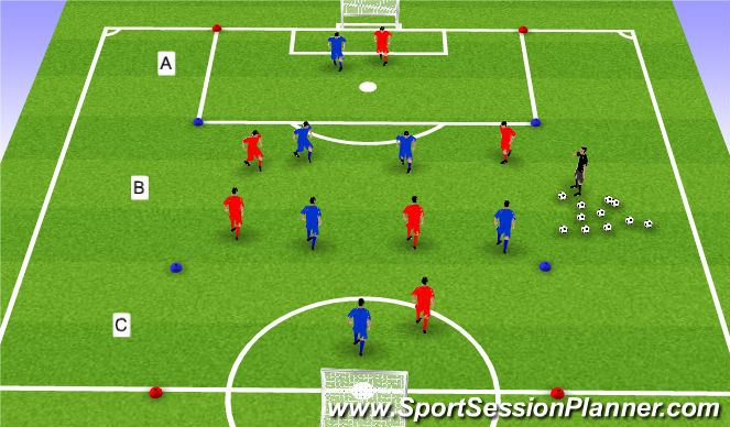 Football/Soccer: Playing Through The Middle (Technical: Attacking ...