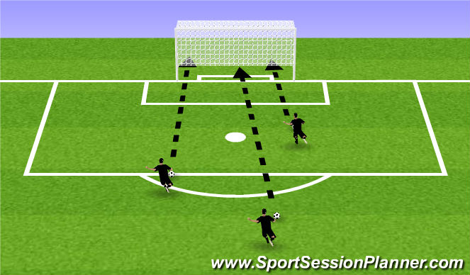 Football/Soccer: Playing Forward and Attacking in the Final 3rd ...