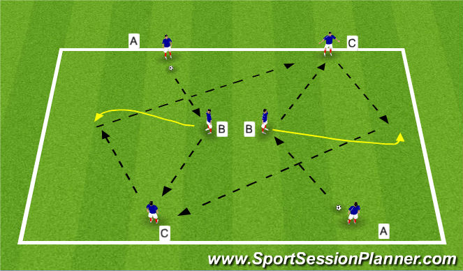 Football/Soccer: Pattern of Play - Outside Channel (Tactical: Inventive ...