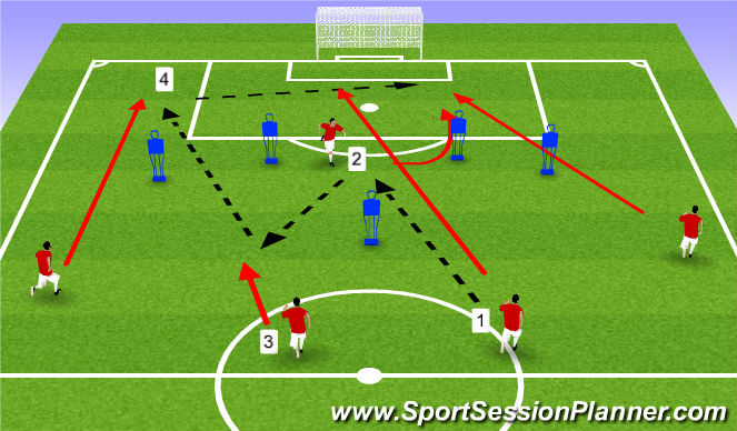 Football/Soccer: Third Man Run Central to Wide (Tactical: Combination ...