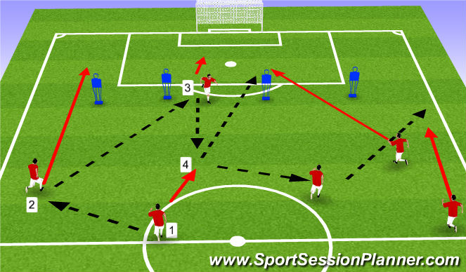 Football/Soccer: Third Man Run Weak Side To Goal (Tactical: Combination ...
