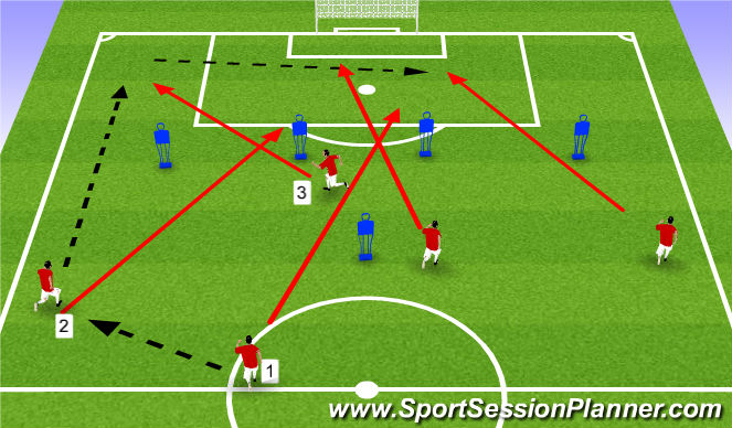 Football/Soccer: 9 or 10 Diagonal Run To Channel With Supporting Mvmt ...