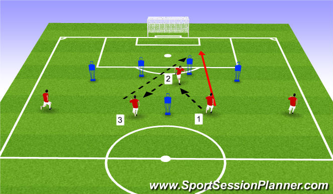 Football/Soccer: Third Man Run Central (Tactical: Combination play ...
