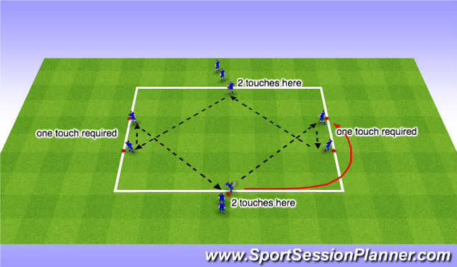 Football/Soccer: Combination Sequences (Tactical: Combination play ...