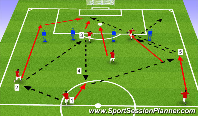 Football/Soccer: Switch to Outside Back to Serve (Tactical: Combination ...