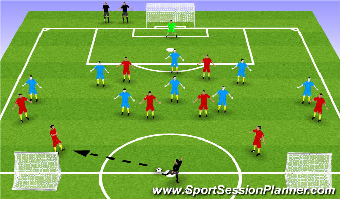 Football/Soccer: PHASE OF PLAY (Tactical: Defensive principles, Difficult)