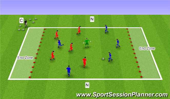 Football/Soccer: Playing Through The Midfield (Tactical: Positional ...