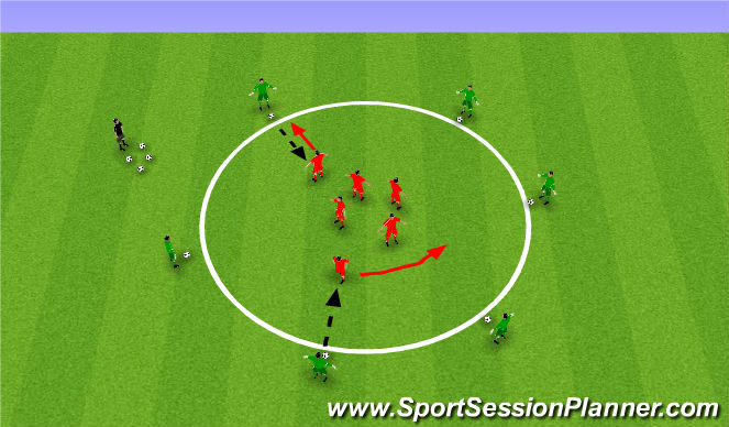 Football/Soccer: Playing Through The Midfield (Tactical: Positional understanding, Beginner)
