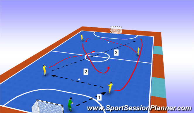 Futsal: Sample passing progressions following keeper restart (Tactical ...
