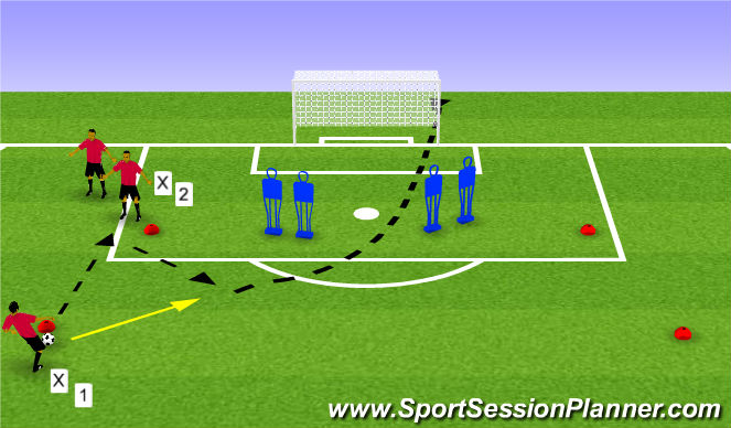 Football/Soccer: Finishing Techniques (Technical: Attacking skills ...