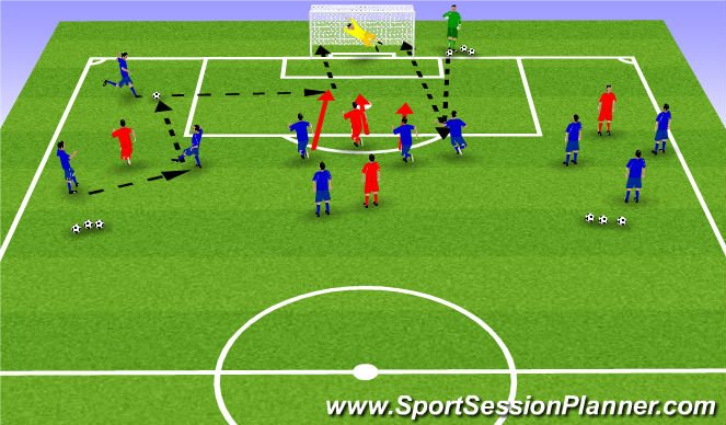 Football/Soccer: UEFA B - Overload Wide Areas (Tactical: Wide play ...