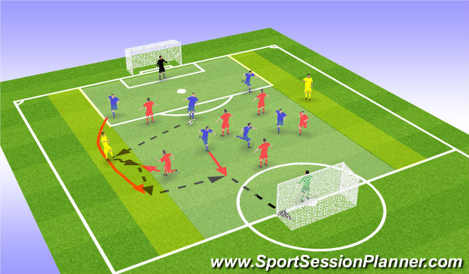 Football/Soccer: UEFA B - Overload Wide Areas (Tactical: Wide play ...