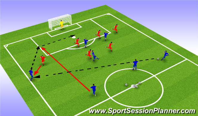 Football/Soccer: UEFA B - Overload Wide Areas (Tactical: Wide play ...