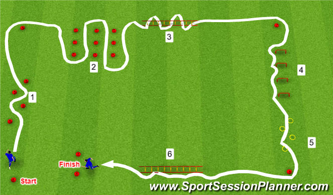 Football/Soccer: Agility Course against the clock (Physical: Agility ...