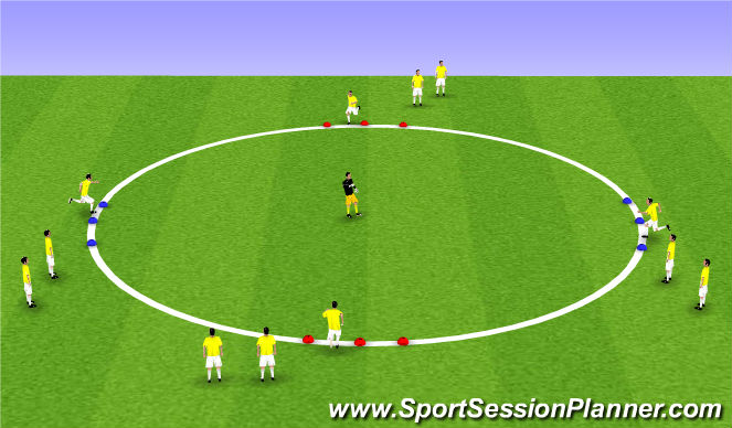 Football/Soccer: POTB 3a - Long passing (Tactical: Playing out from the ...