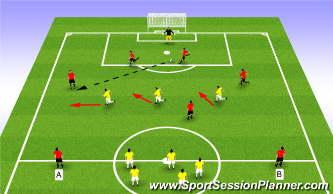 Football/Soccer: POTB 3a - Long passing (Tactical: Playing out from the ...