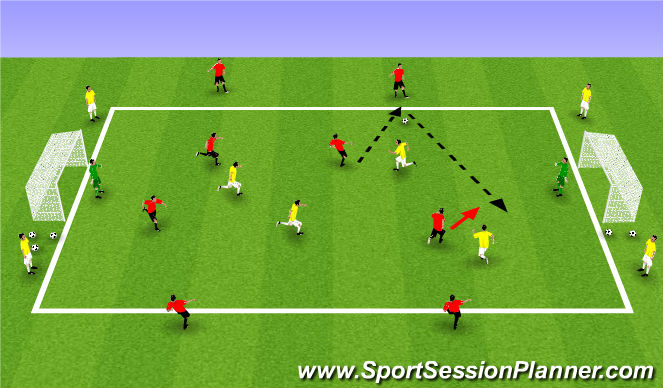 Football/Soccer: POTB 3a - Long passing (Tactical: Playing out from the ...