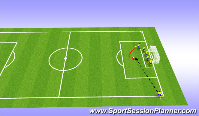 Football/Soccer: corner kicks (Set-Pieces: Corners, Moderate)