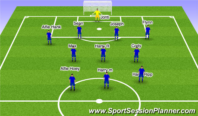 Football/Soccer: Team Line up (Tactical: Possession, Beginner)