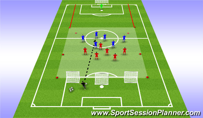 Football/Soccer: Counter Attacking quickest route to goal. (Tactical ...