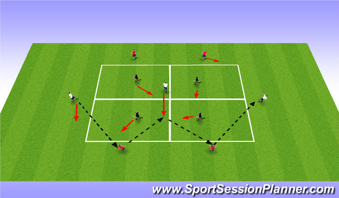 Football/Soccer: Combination examples (Tactical: Combination play ...
