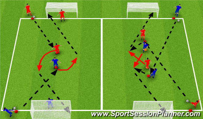 Football/Soccer: Finishing in and around the 18 yard box - Dorset ACC ...