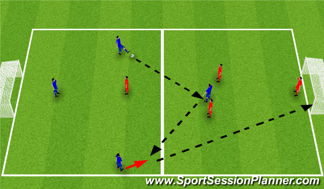 Football/Soccer: Finishing in and around the 18 yard box - Dorset ACC ...